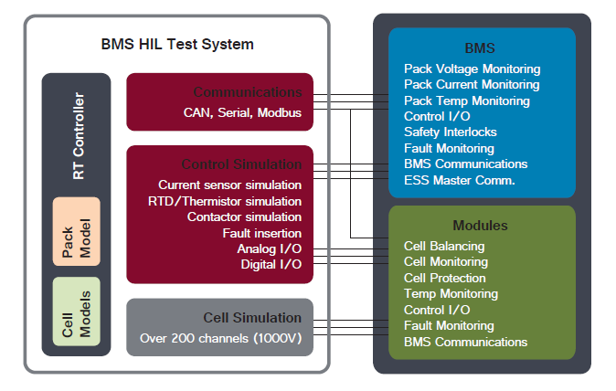 MBS HIL Test System(BMS硬件在环测试系统) - 北京京都航动测控技术有限公司